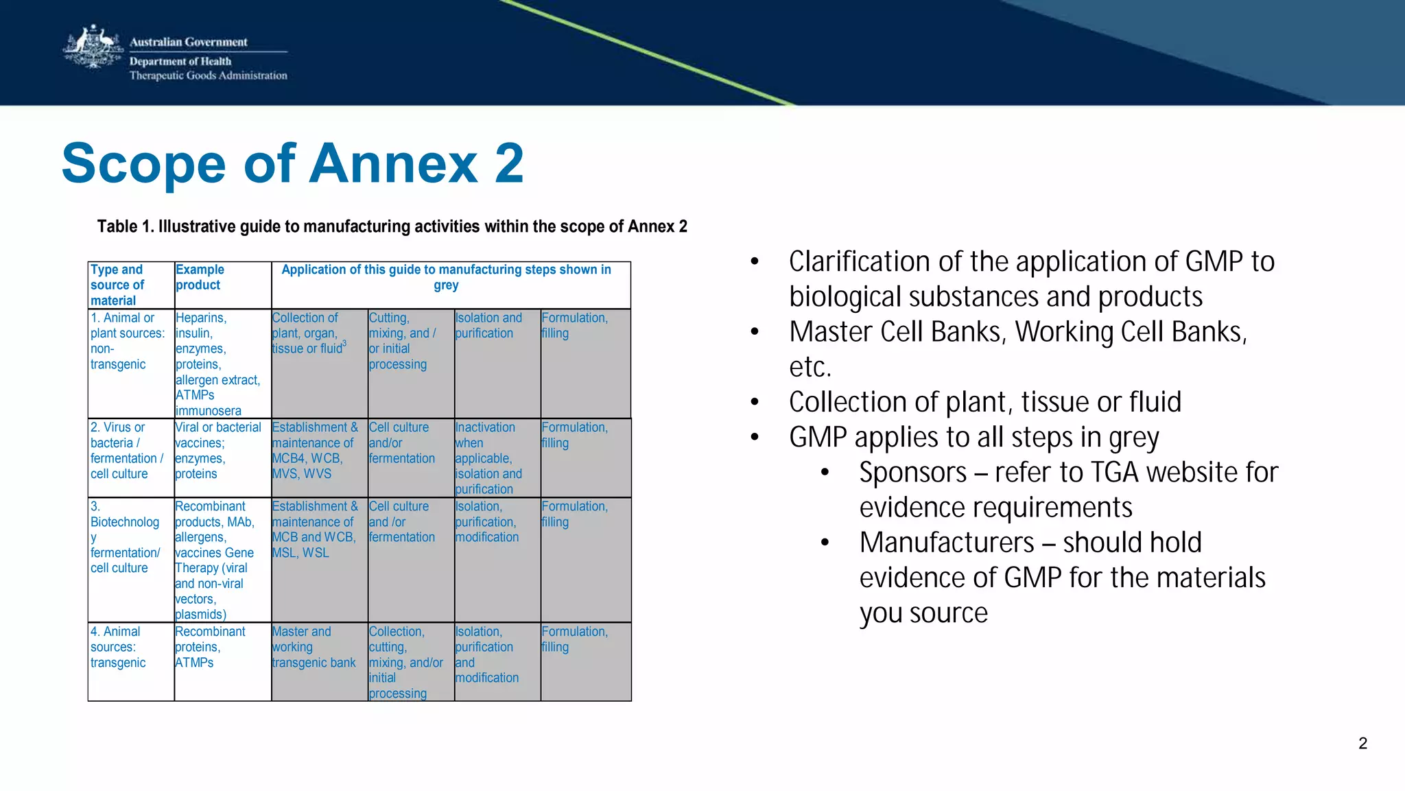 Presentation PIC/S Guide to GMP PE009-13 Annex 2 | PDF