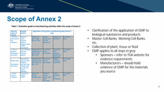 Presentation PIC/S Guide to GMP PE009-13 Annex 2 | PDF