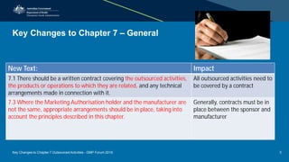 Presentation PIC/S Guide to GMP PE009-13 Chapter 7 | PDF