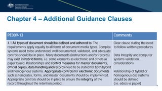 Presentation PIC/S Guide to GMP PE009-13 Chapters 4 and 6 | PDF ...