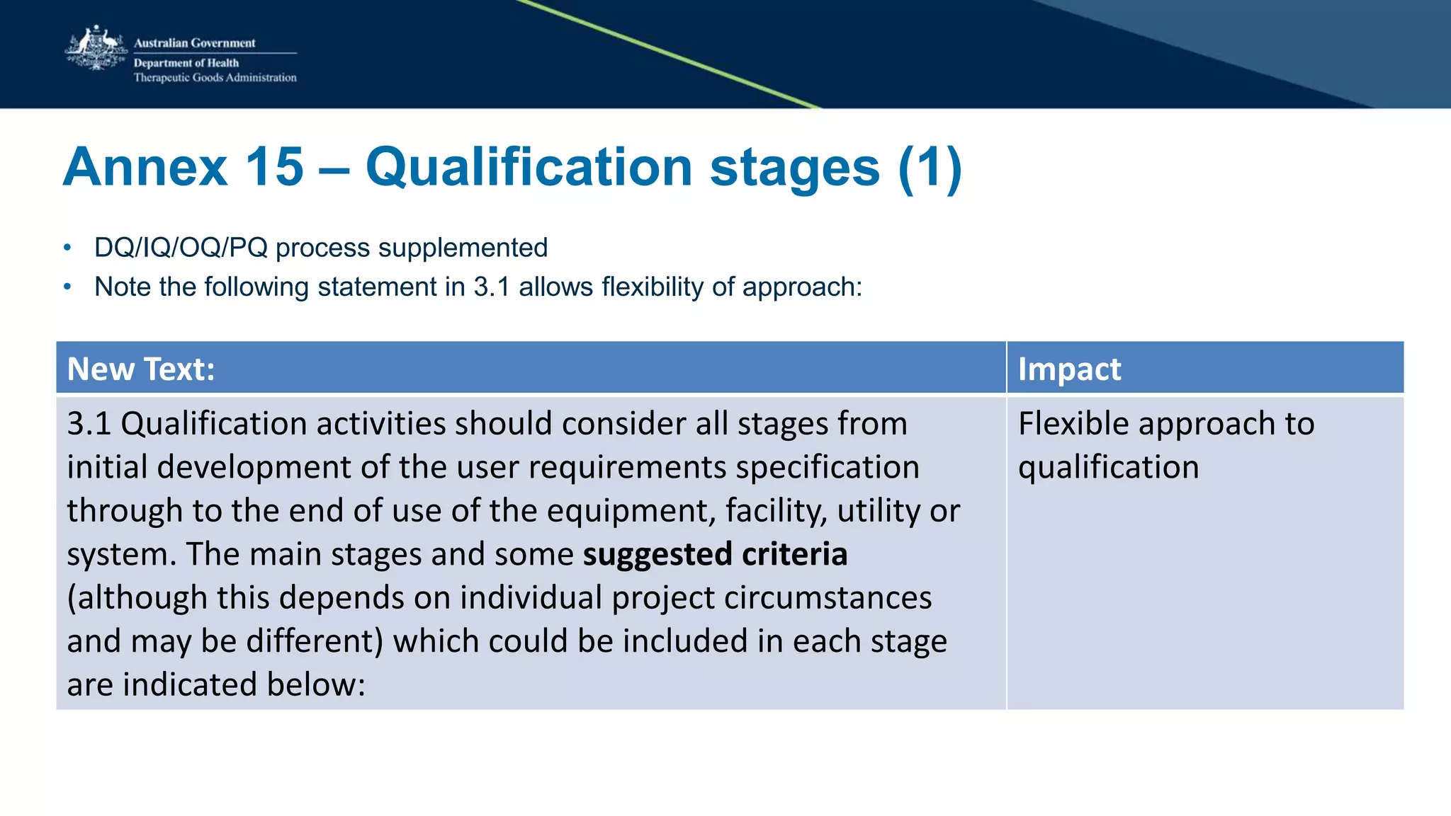 PIC/S Guide to GMP PE009-13 - Key changes to Annex 15 - Qualification and validation | PPTX