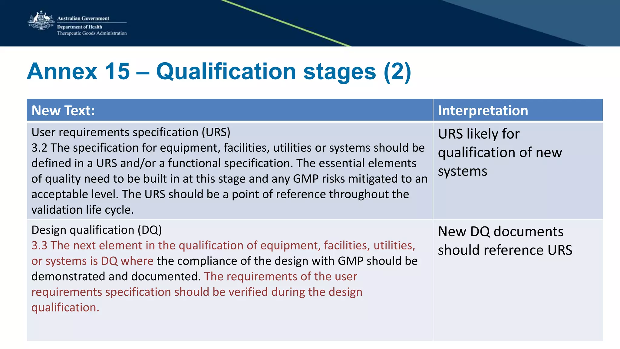 PIC/S Guide to GMP PE009-13 - Key changes to Annex 15 - Qualification ...