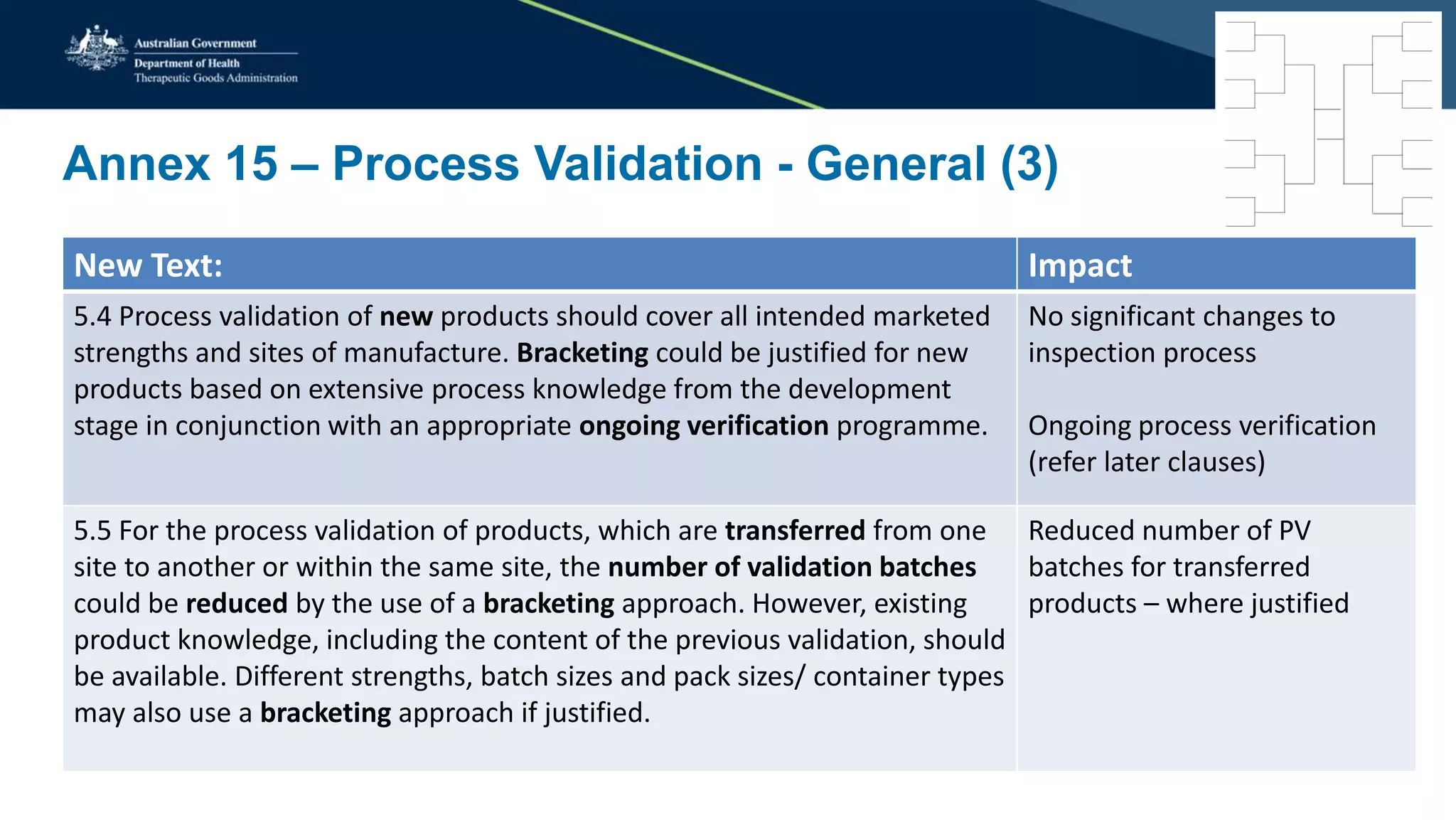 PIC/S Guide to GMP PE009-13 - Key changes to Annex 15 - Qualification and validation | PPTX