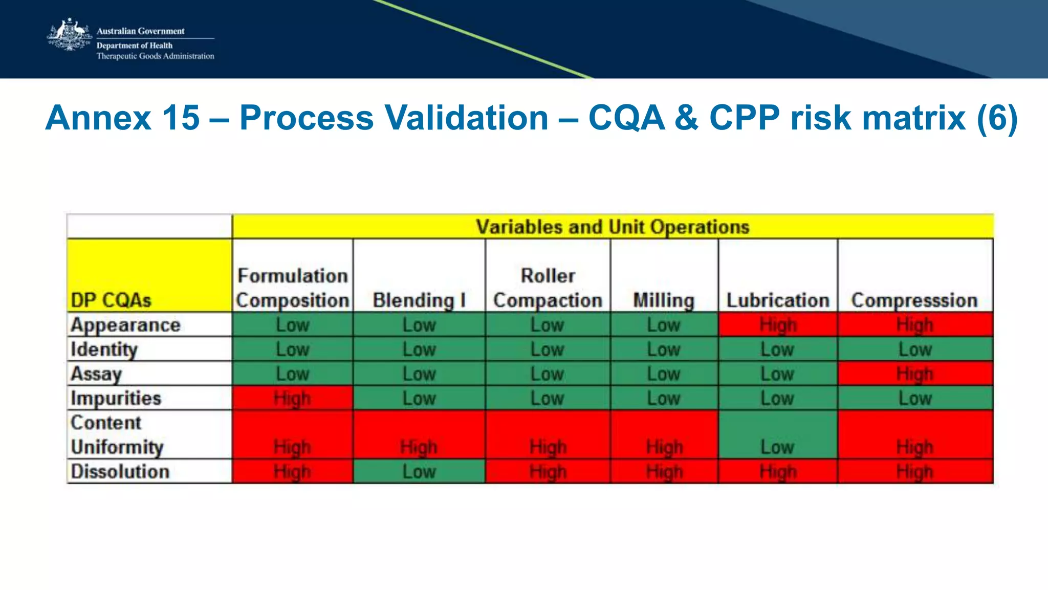 PIC/S Guide to GMP PE009-13 - Key changes to Annex 15 - Qualification ...