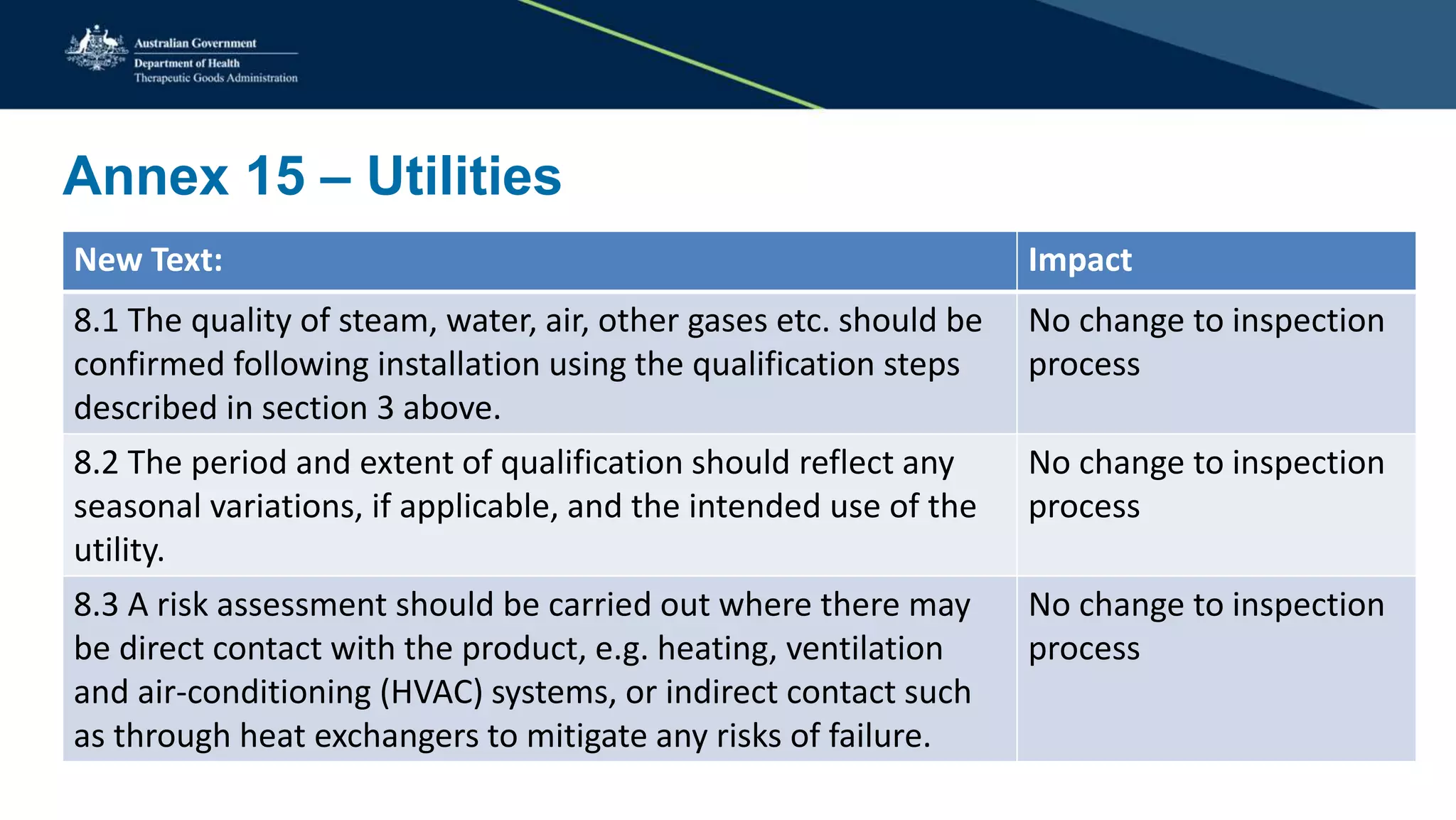 PIC/S Guide to GMP PE009-13 - Key changes to Annex 15 - Qualification ...
