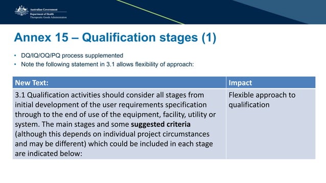 PIC/S Guide to GMP PE009-13 - Key changes to Annex 15 - Qualification and validation | PPTX