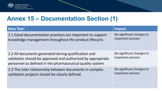 PIC/S Guide to GMP PE009-13 - Key changes to Annex 15 - Qualification ...
