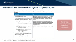 TGA Presentation: Potential reforms for the regulation of system and ...