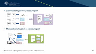 TGA Presentation: Potential reforms for the regulation of system and ...