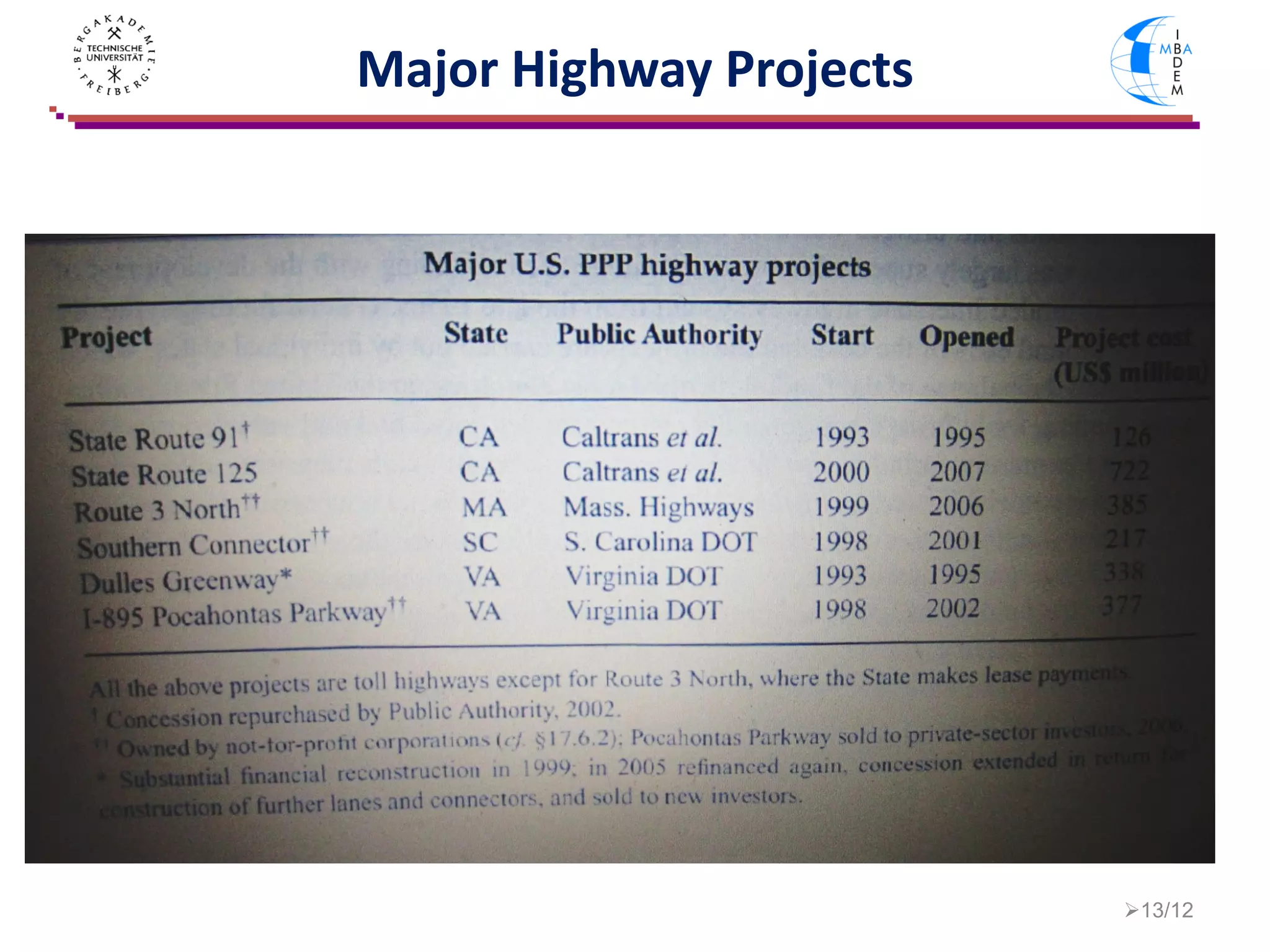 Presentation on US Public-Private Partnership | PPT