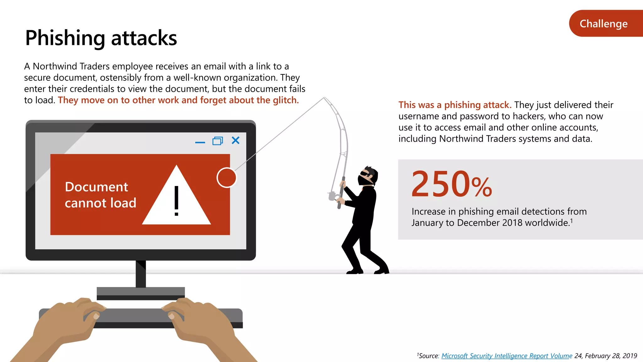 Presentation Practicalguidetohavingacustomerconversationonsecurity 1