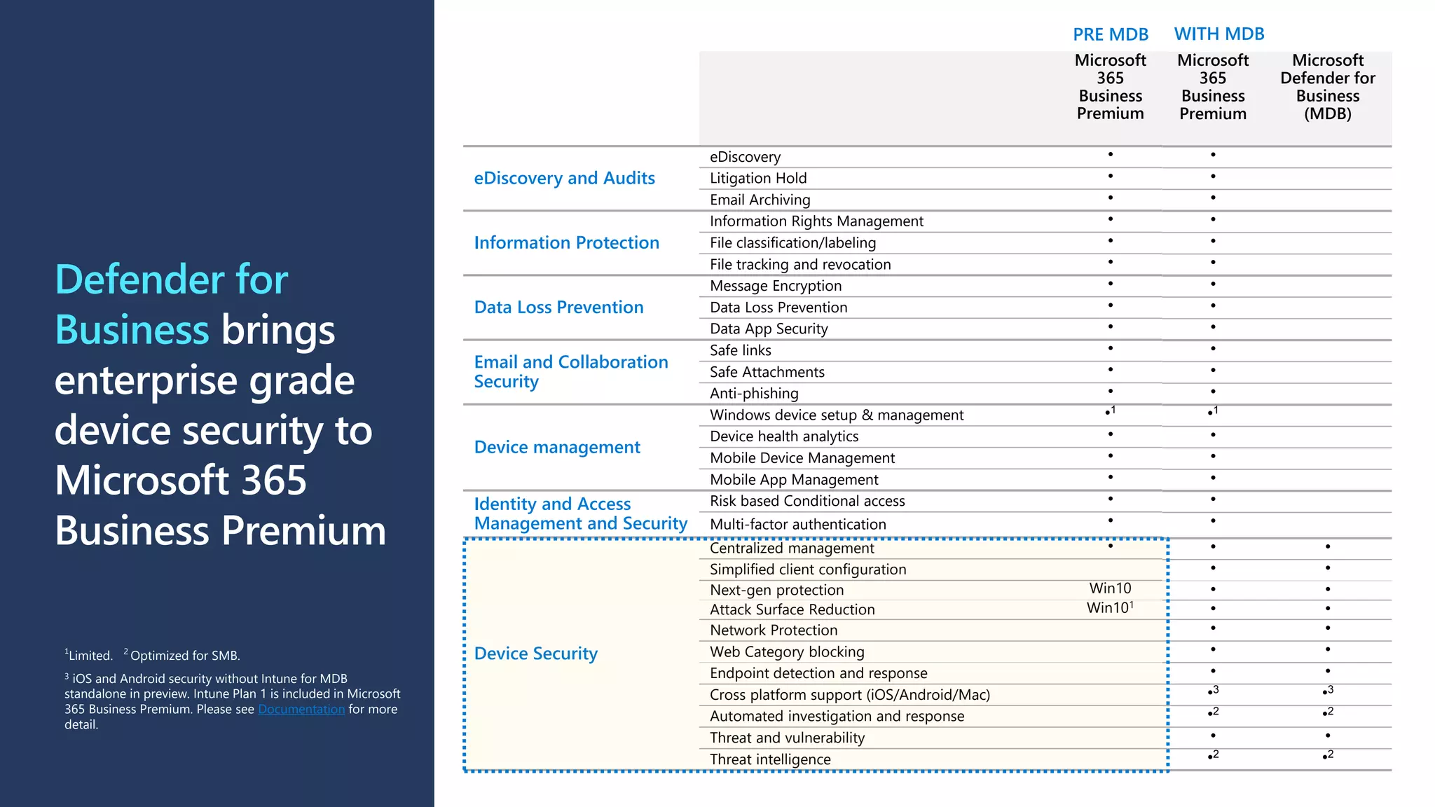 Presentation Practicalguidetohavingacustomerconversationonsecurity 1