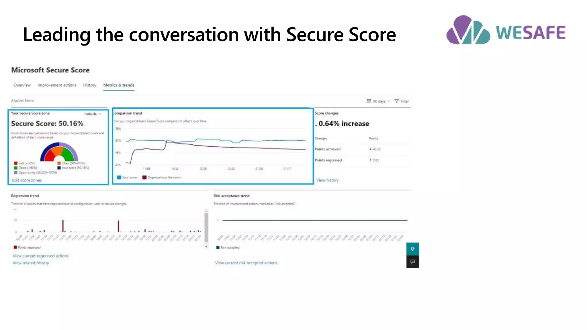 Presentation Practicalguidetohavingacustomerconversationonsecurity 1