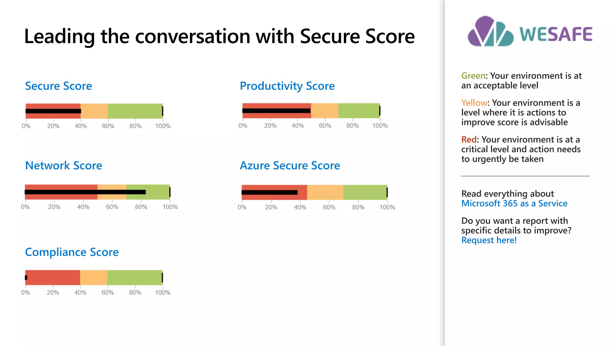 Presentation Practicalguidetohavingacustomerconversationonsecurity 1