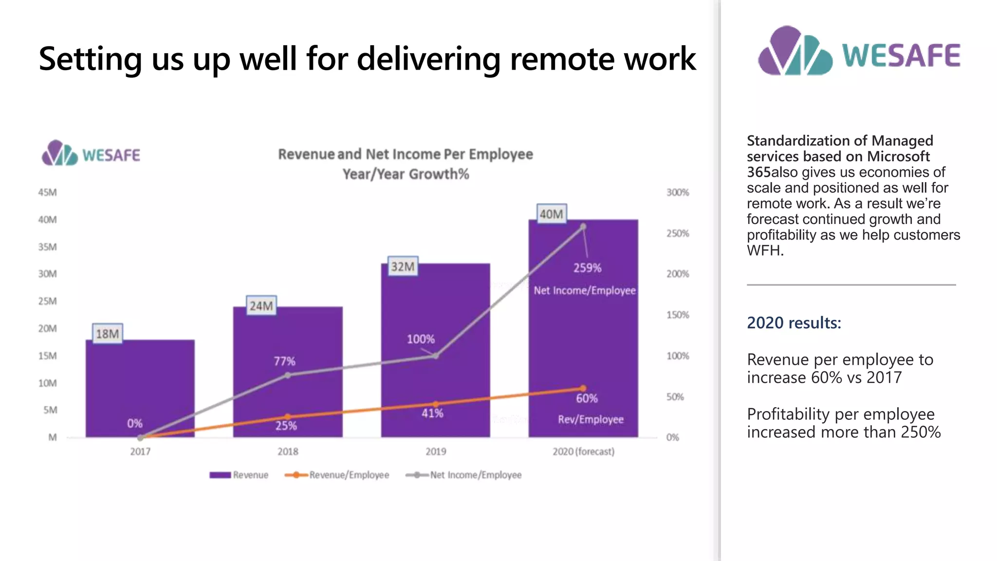 Presentation Practicalguidetohavingacustomerconversationonsecurity 1