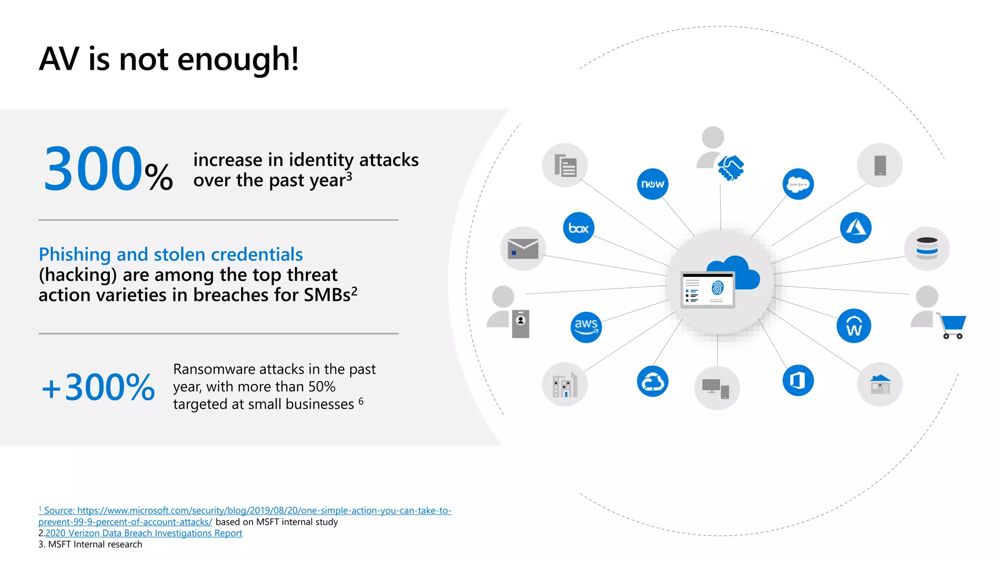 Presentation Practicalguidetohavingacustomerconversationonsecurity 1
