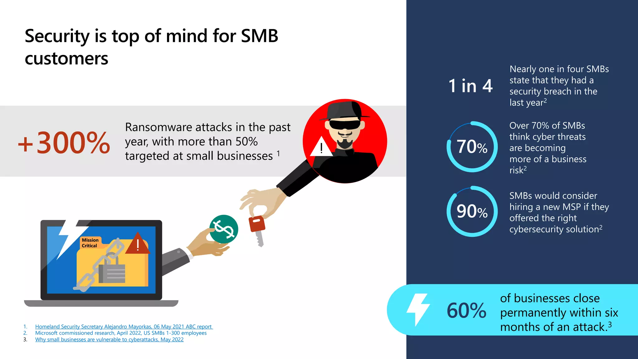 Presentation Practicalguidetohavingacustomerconversationonsecurity 1