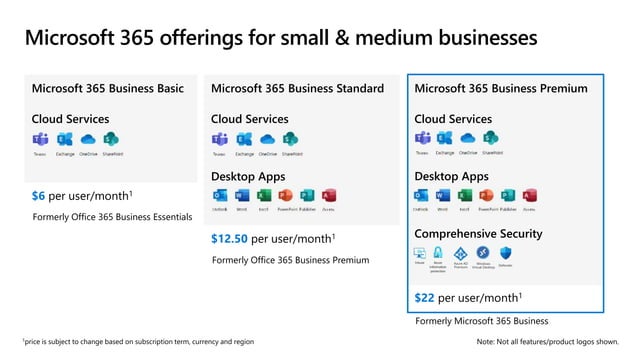 Presentation Practicalguidetohavingacustomerconversationonsecurity 1