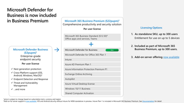 Presentation Practicalguidetohavingacustomerconversationonsecurity 1pptx Computing