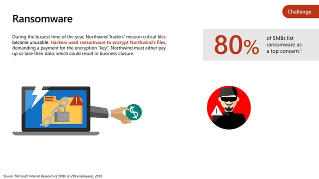 Presentation Practicalguidetohavingacustomerconversationonsecurity 1