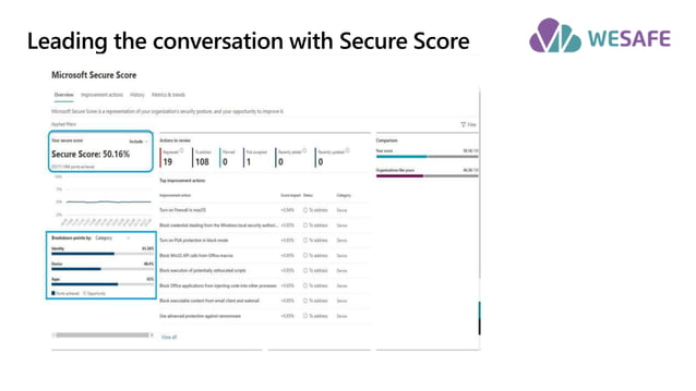 Presentation Practicalguidetohavingacustomerconversationonsecurity 1pptx Computing