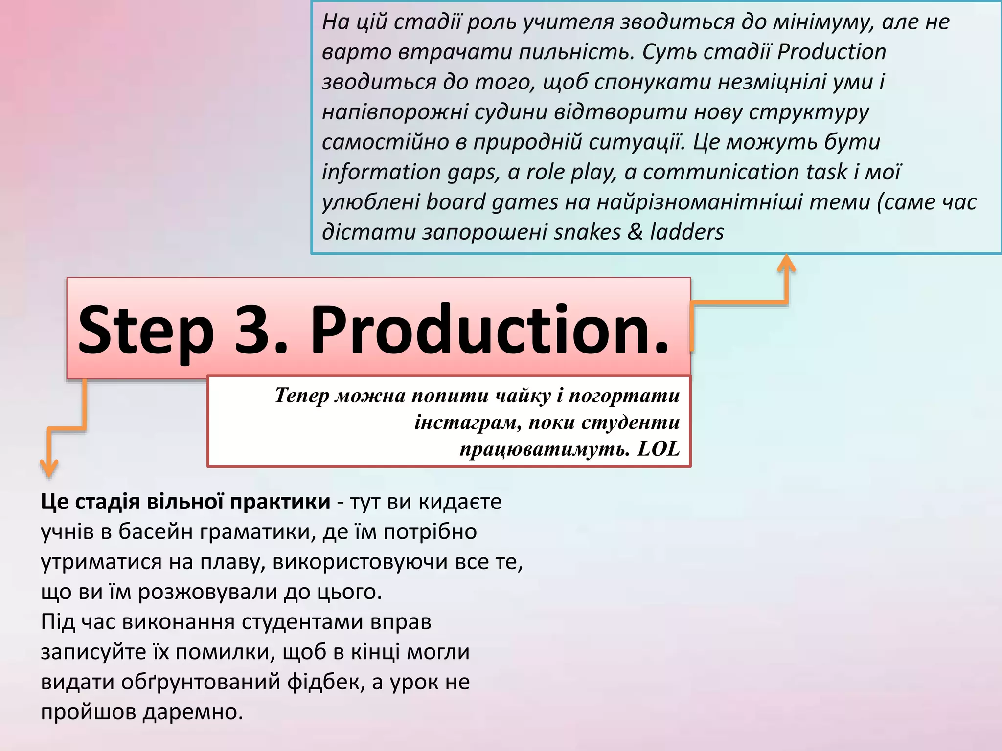 Presentation practice-production method kozak | PPT