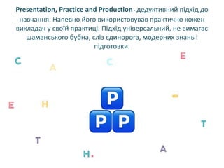Presentation practice-production method kozak | PPT