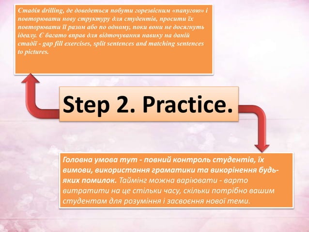 Presentation practice-production method kozak | PPT