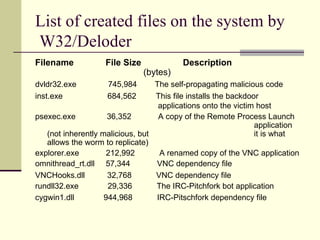 Presentation Prepared By: Mohamad Almajali | PPT