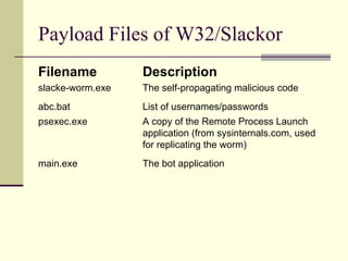 Presentation Prepared By: Mohamad Almajali | PPT