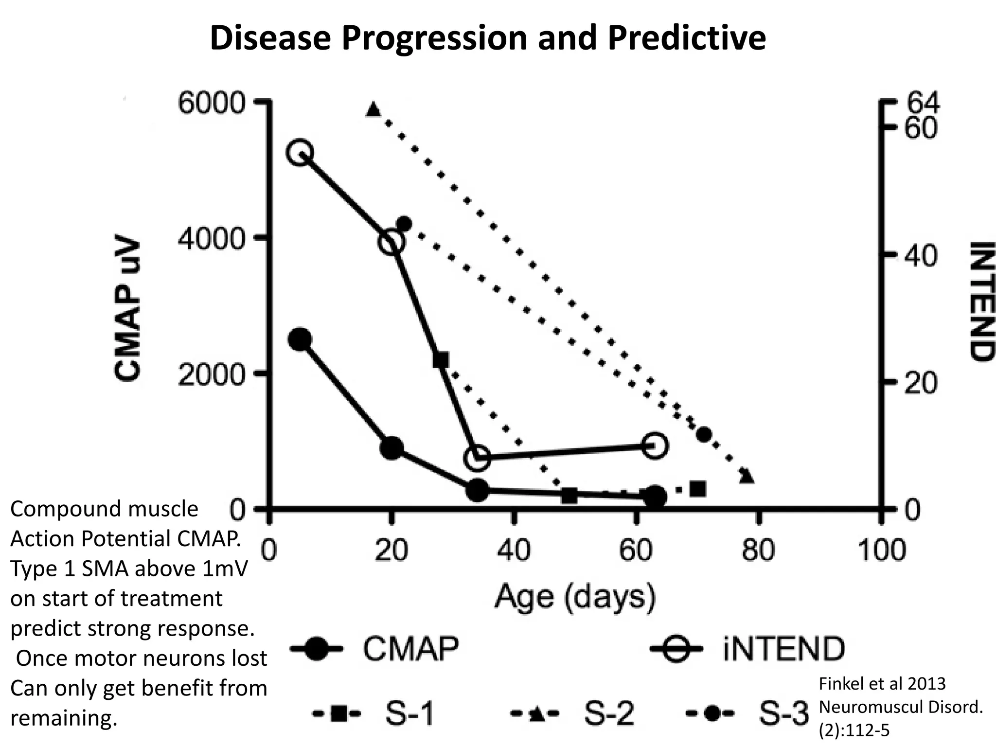 presentation-presentation-biomarkers-arthur-burghes_en.pdf