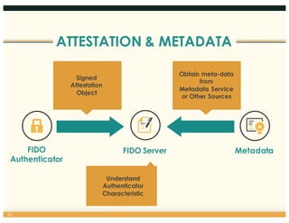 FIDO Privacy Principles and Approach | PPT