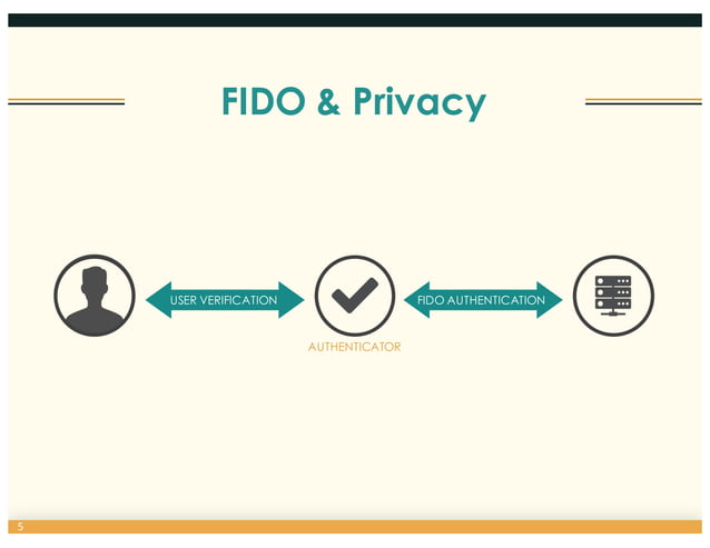 FIDO Privacy Principles and Approach | PPT