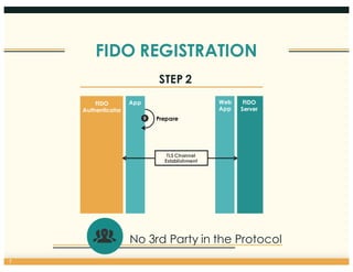 FIDO Privacy Principles and Approach | PPT