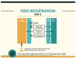 FIDO Privacy Principles and Approach | PPT