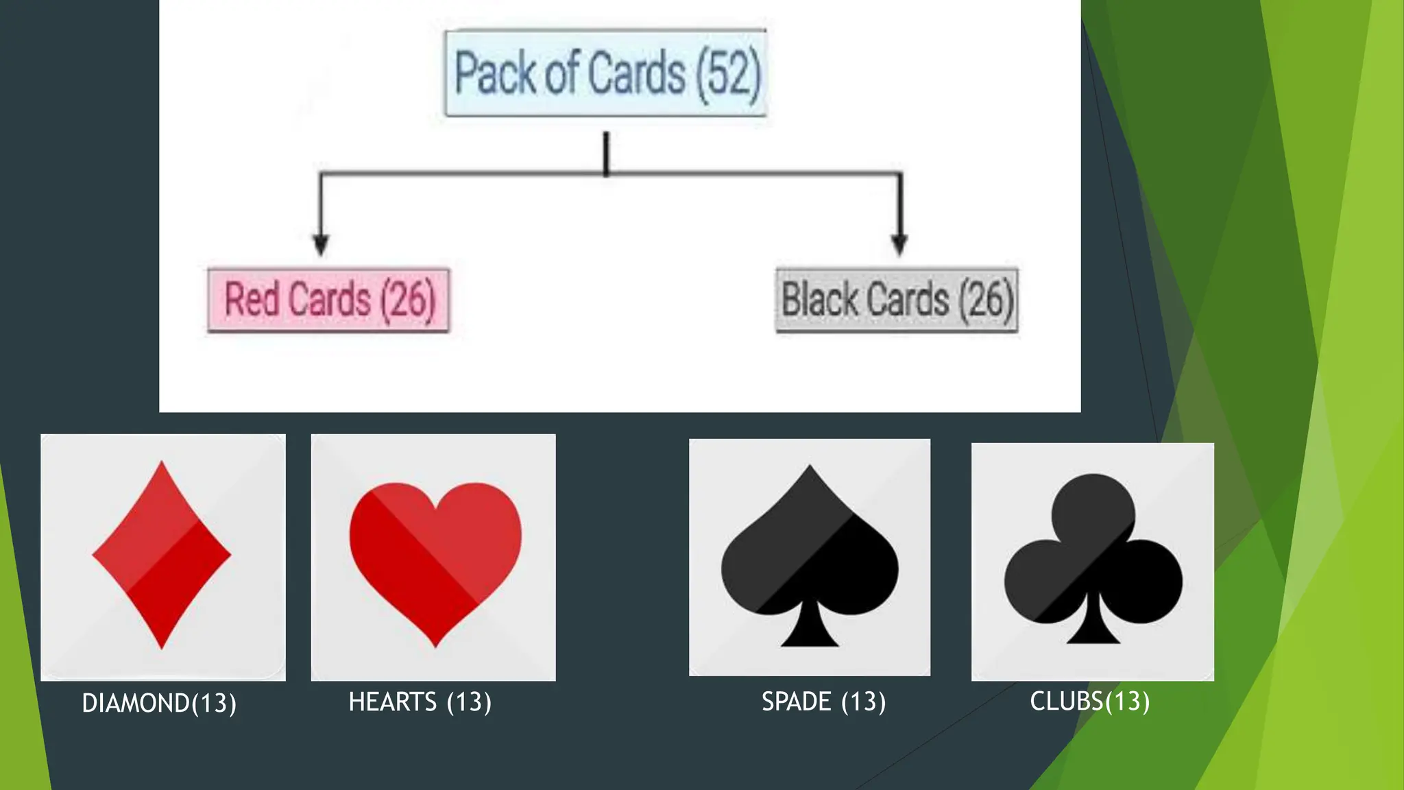 Presentation- PROBABILIT-Teaching-CBSE.pptx