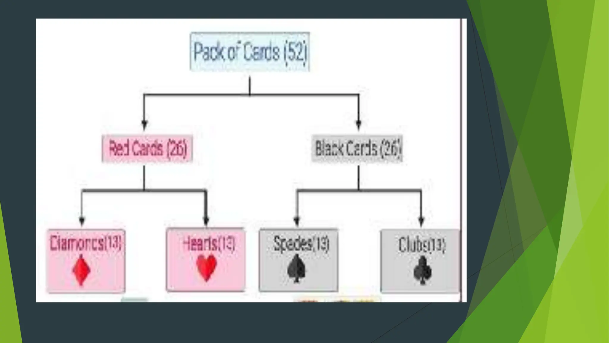 Presentation- PROBABILIT-Teaching-CBSE.pptx