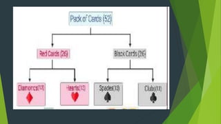 Presentation- PROBABILIT-Teaching-CBSE.pptx