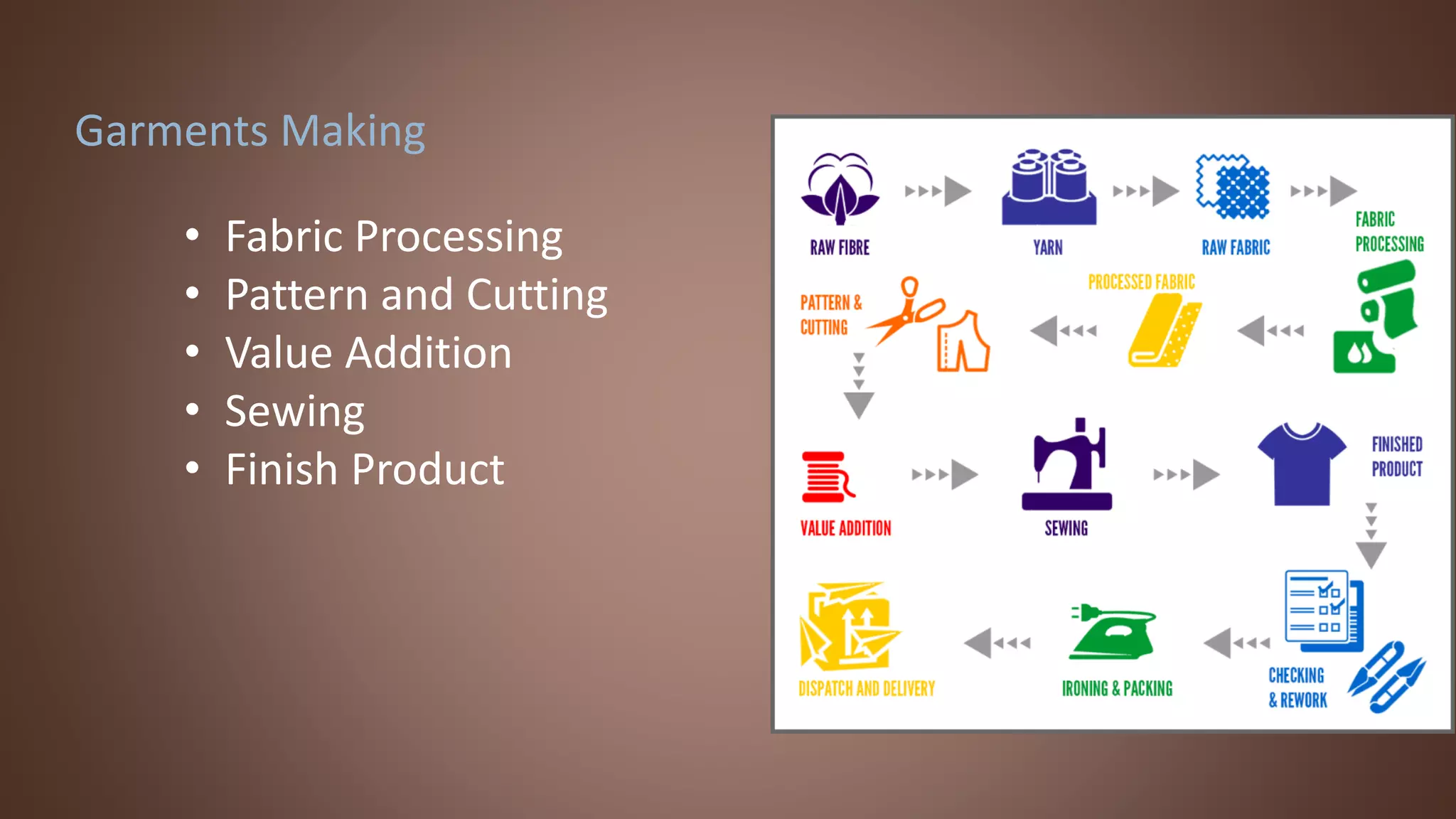 Presentation on process, pollution and control in textile industry ...