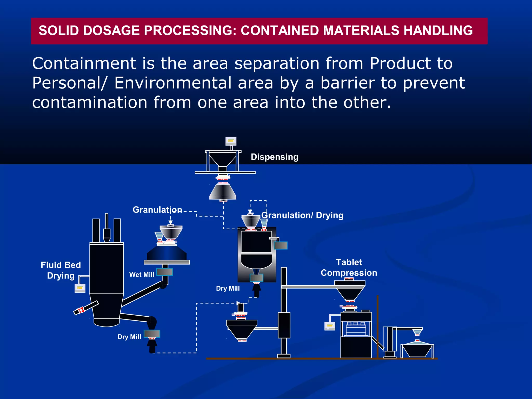 Presentation Process Scale Up And Critical Control Parameters 1 Ppt