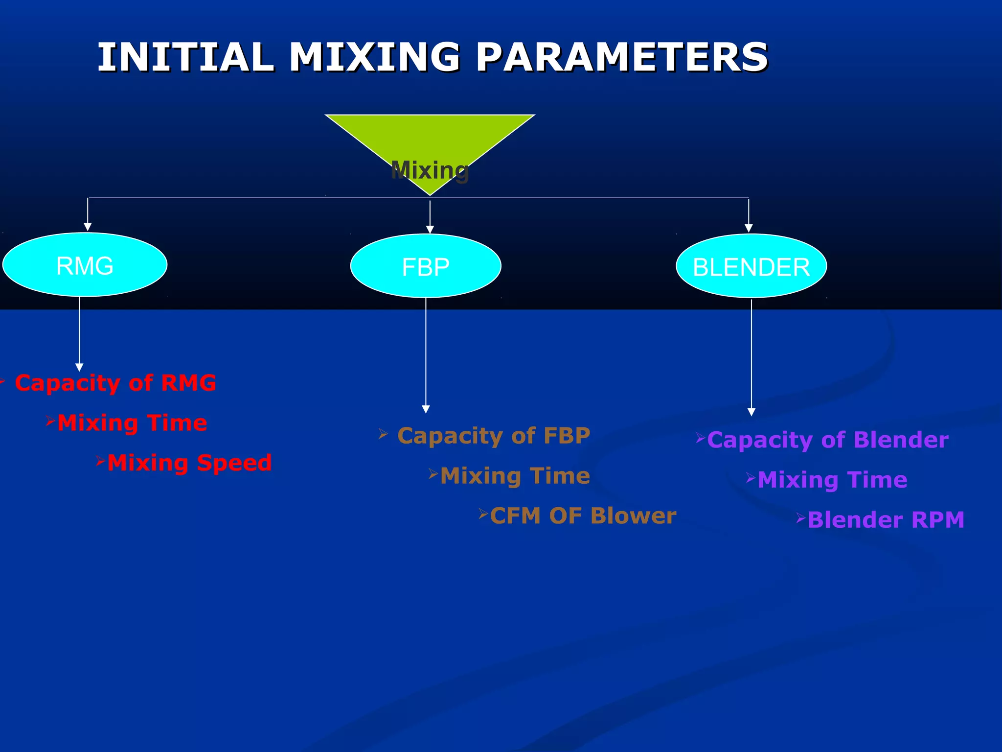 Presentation Process Scale Up And Critical Control Parameters 1 Ppt