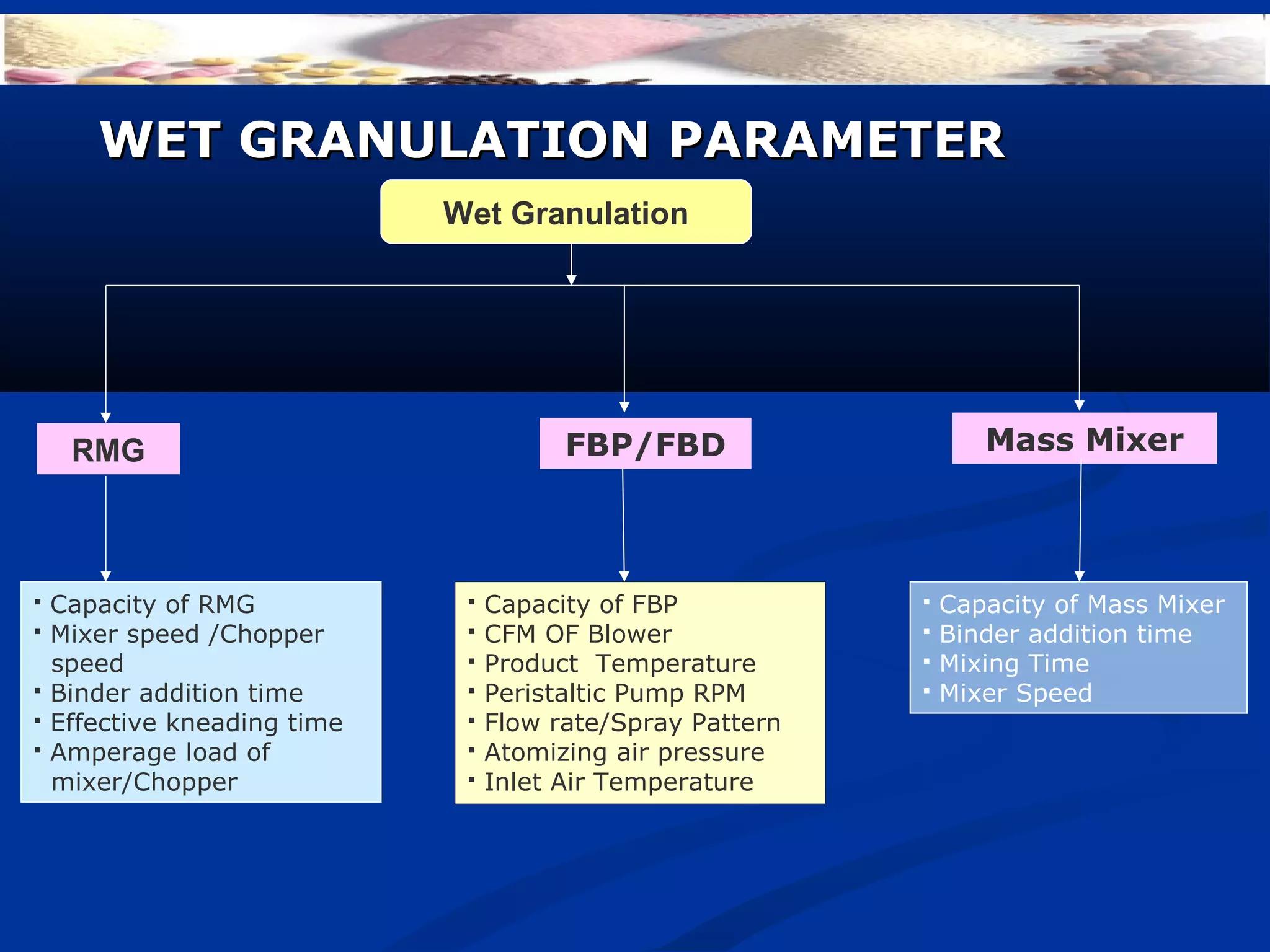 Presentation Process Scale Up And Critical Control Parameters 1 Ppt