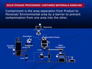 Presentation process-scale-up-and-critical-control-parameters-1 | PPT