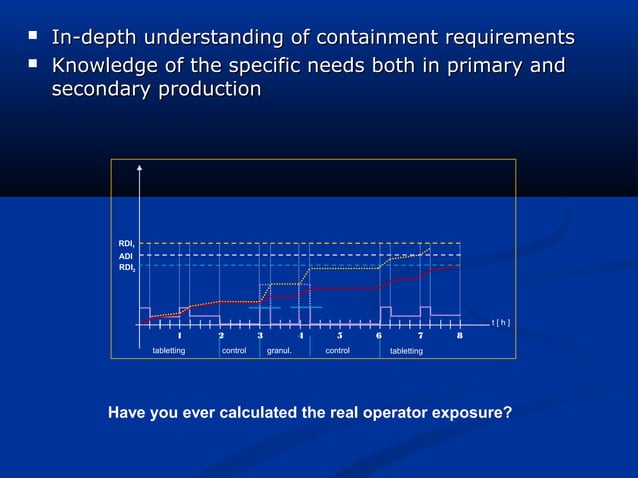 Presentation Process Scale Up And Critical Control Parameters 1 Ppt