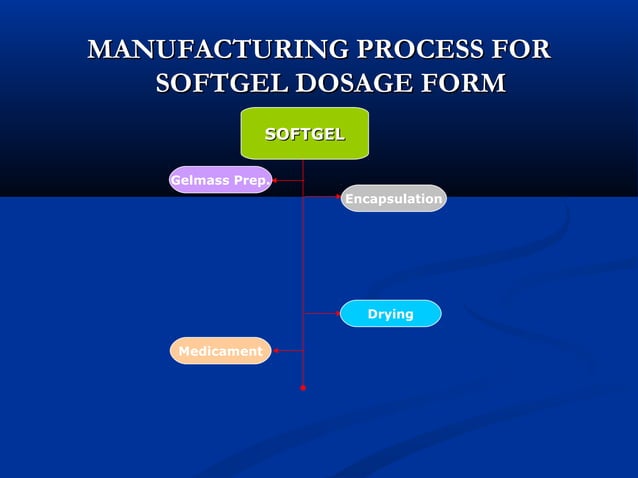 Presentation Process Scale Up And Critical Control Parameters 1 Ppt