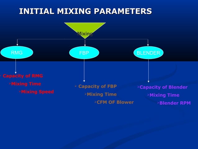 Presentation process-scale-up-and-critical-control-parameters-1 | PPT