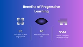 Presentation - Progressive Learning in Schools.pptx