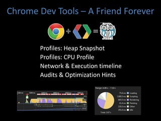 Progressive Web Apps - Overview & Getting Started | PPT