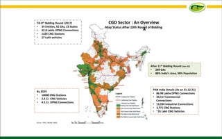 Presentation-Project Development.pptx