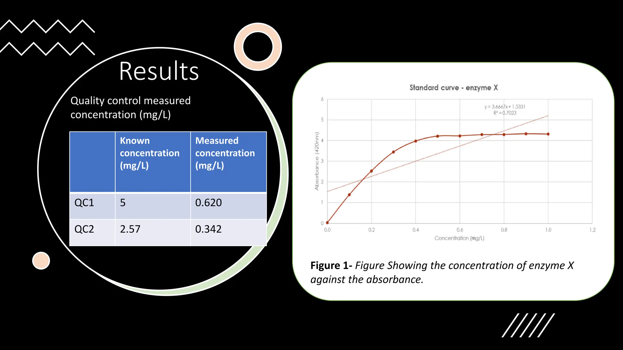 development of diagnostic enzyme assay to detect leuser virus | PPTX